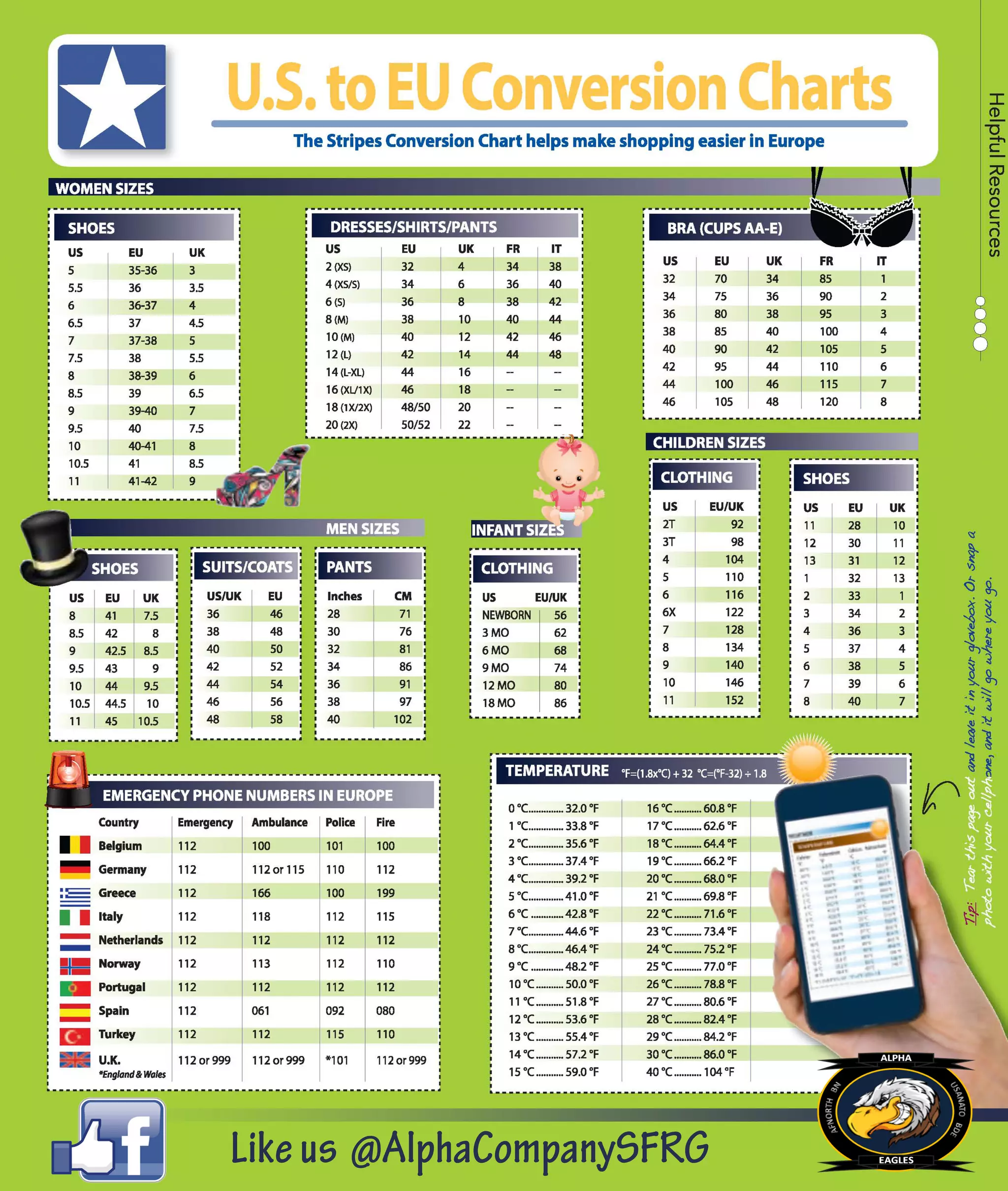 Conversion Charts: US to European Measurements and Sizes | PDF