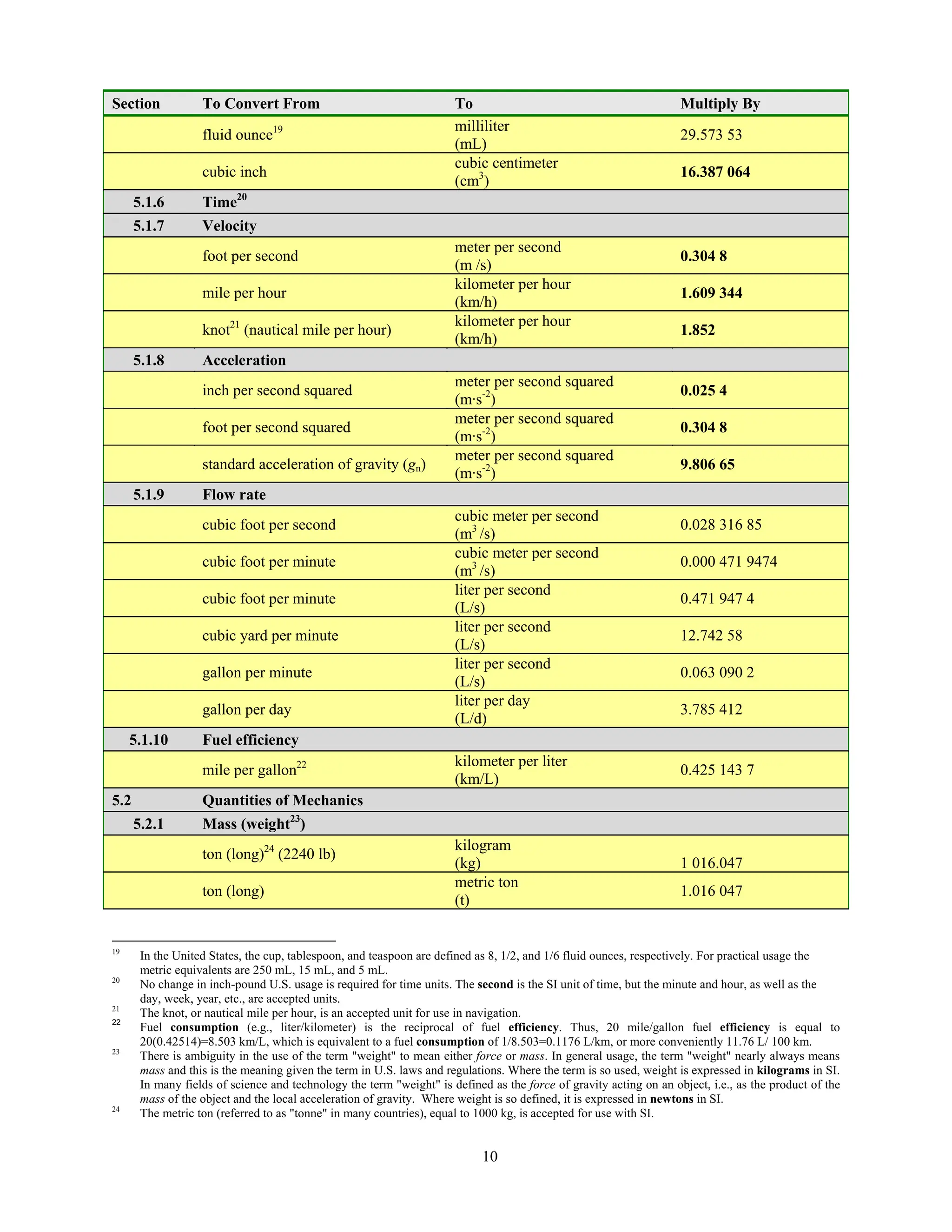 The International System of Units (SI) - Conversion Table | PDF