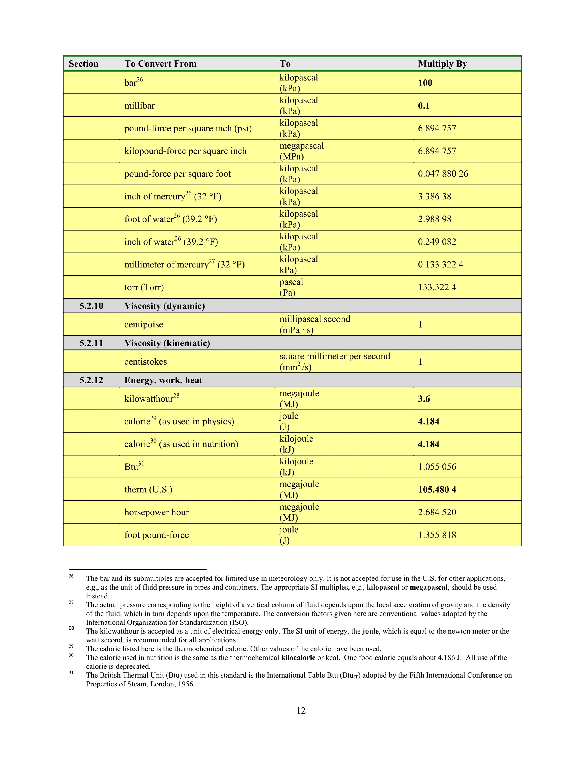 The International System of Units (SI) - Conversion Table | PDF