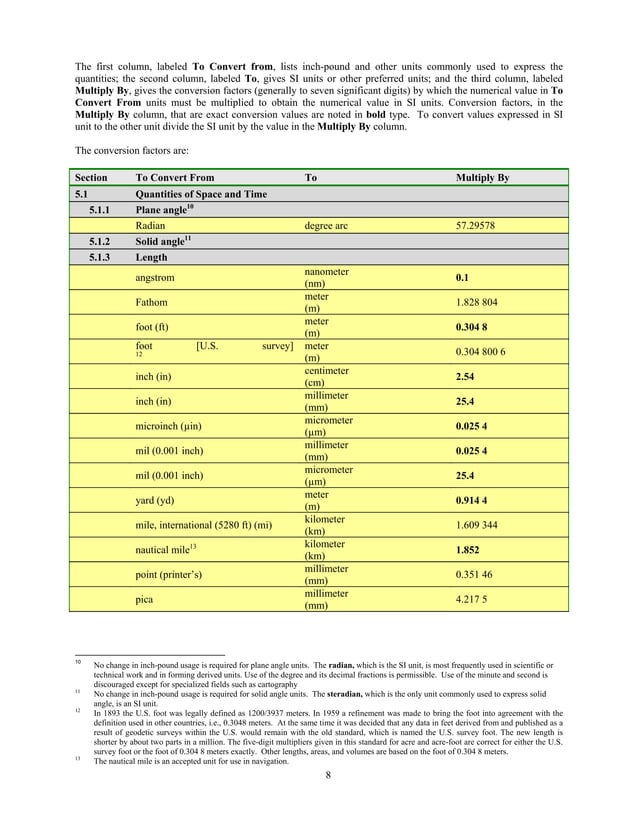 The International System of Units (SI) - Conversion Table | PDF