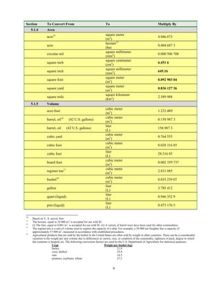 The International System of Units (SI) - Conversion Table | PDF