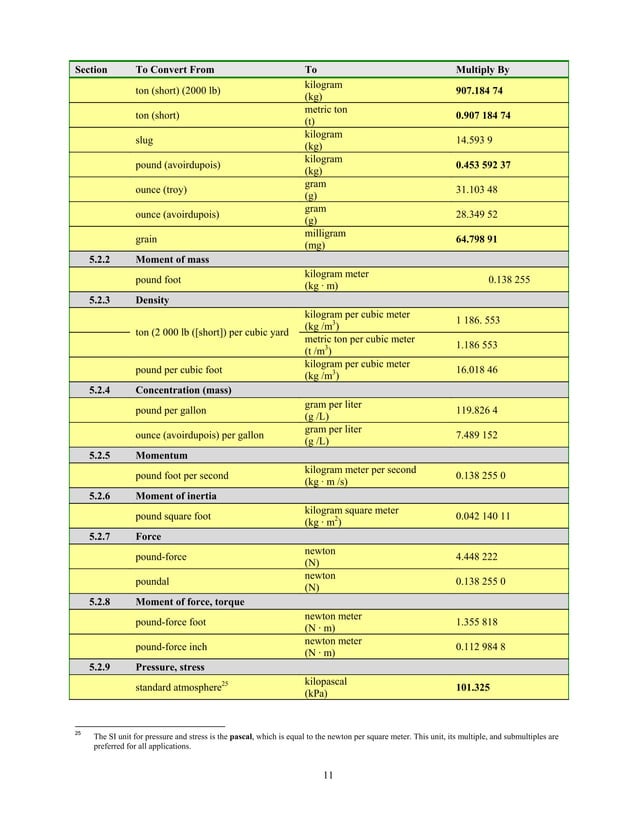 The International System of Units (SI) - Conversion Table | PDF