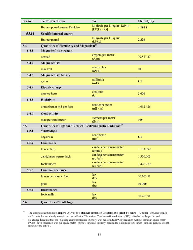 The International System of Units (SI) - Conversion Table | PDF