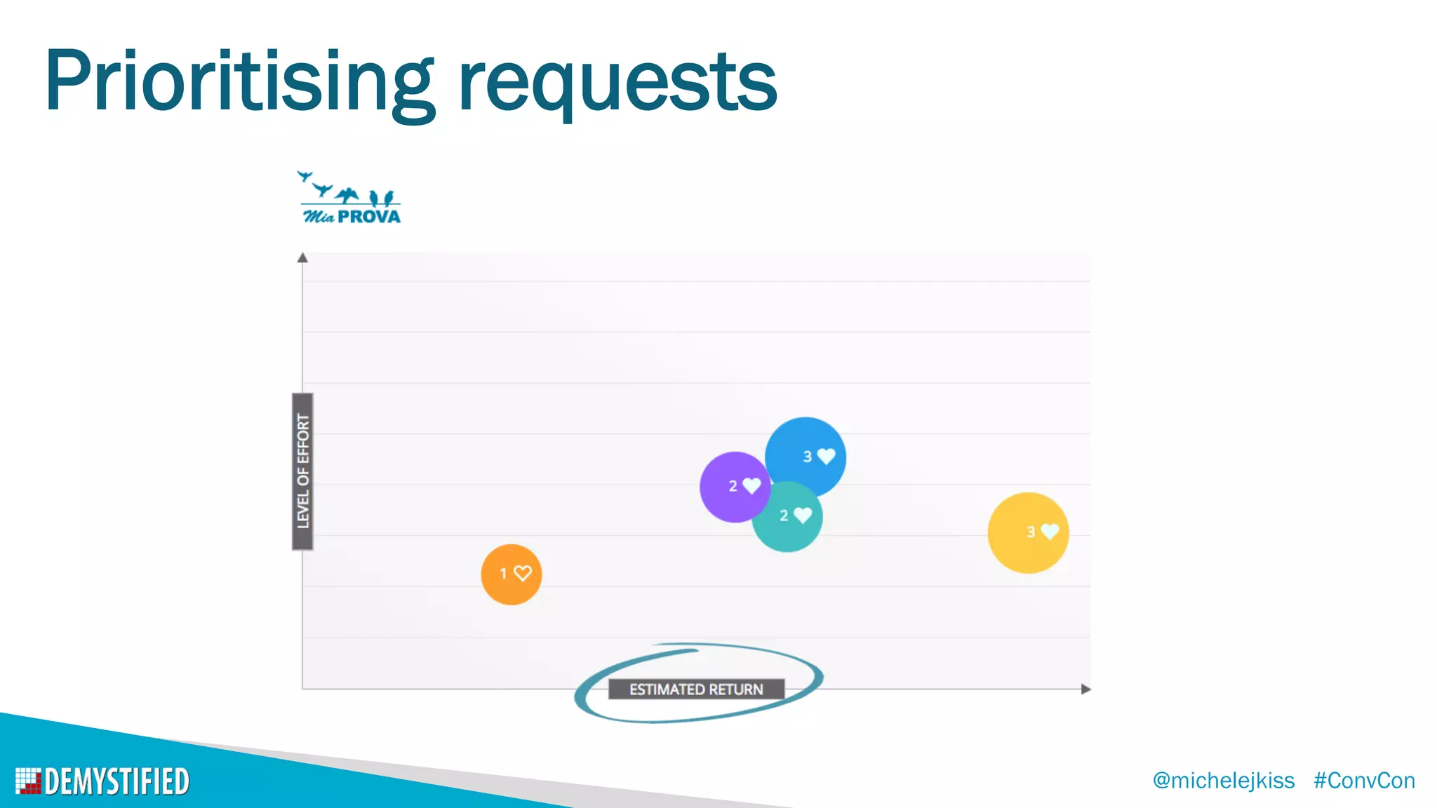 Mastering Analytics for Optimization Success | PPT