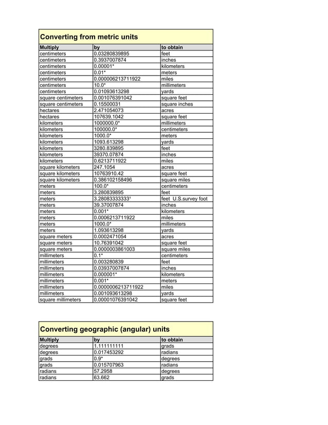 Conversion constants | PDF | Agriculture | Industries