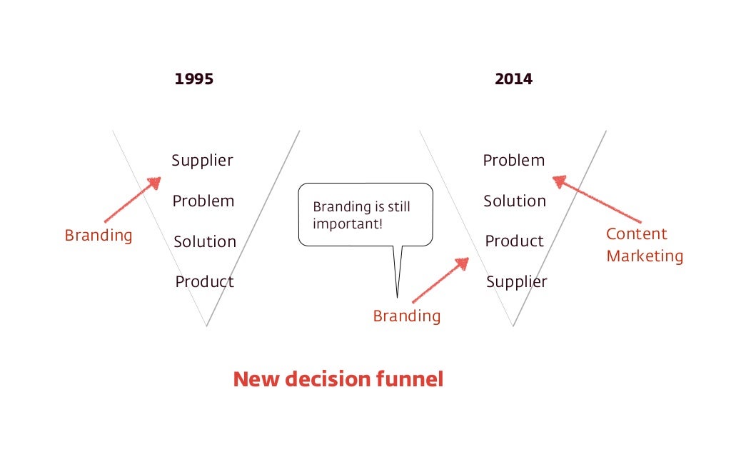 Supplier Problem Solution Product Problem supplier-problem-solution-product-problem
