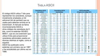 Conversion de numeros binarios a decimales | PPTX