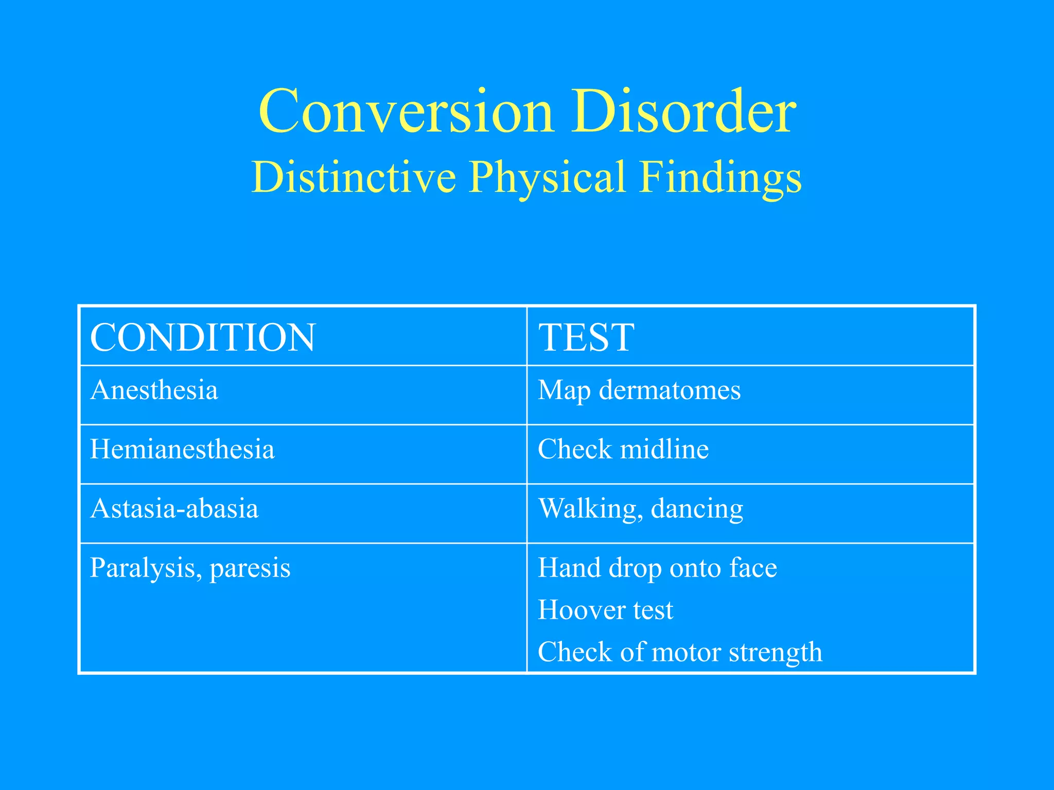 Conversion disorder | PPTX