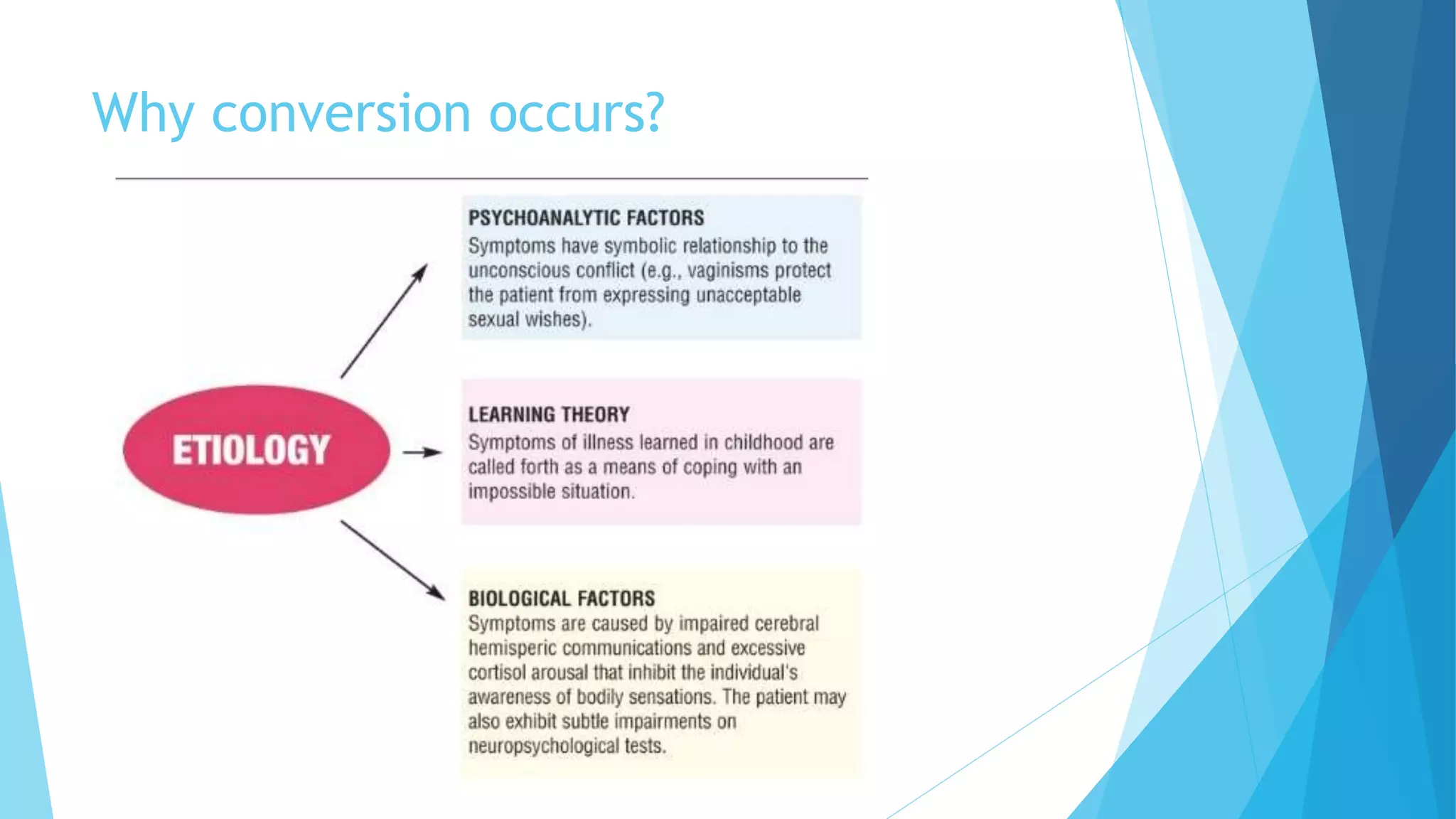 Conversion disorder | PPTX