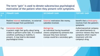 Conversion disorder | PPTX