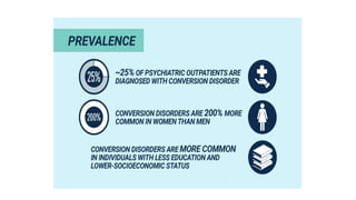 Conversion Disorder in Mental Health Care | PPTX