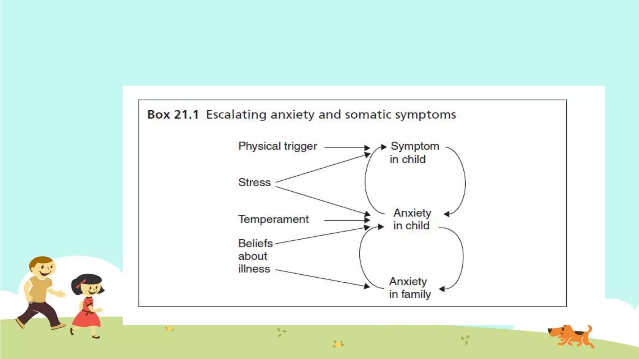 Conversion disorder in children | PPTX