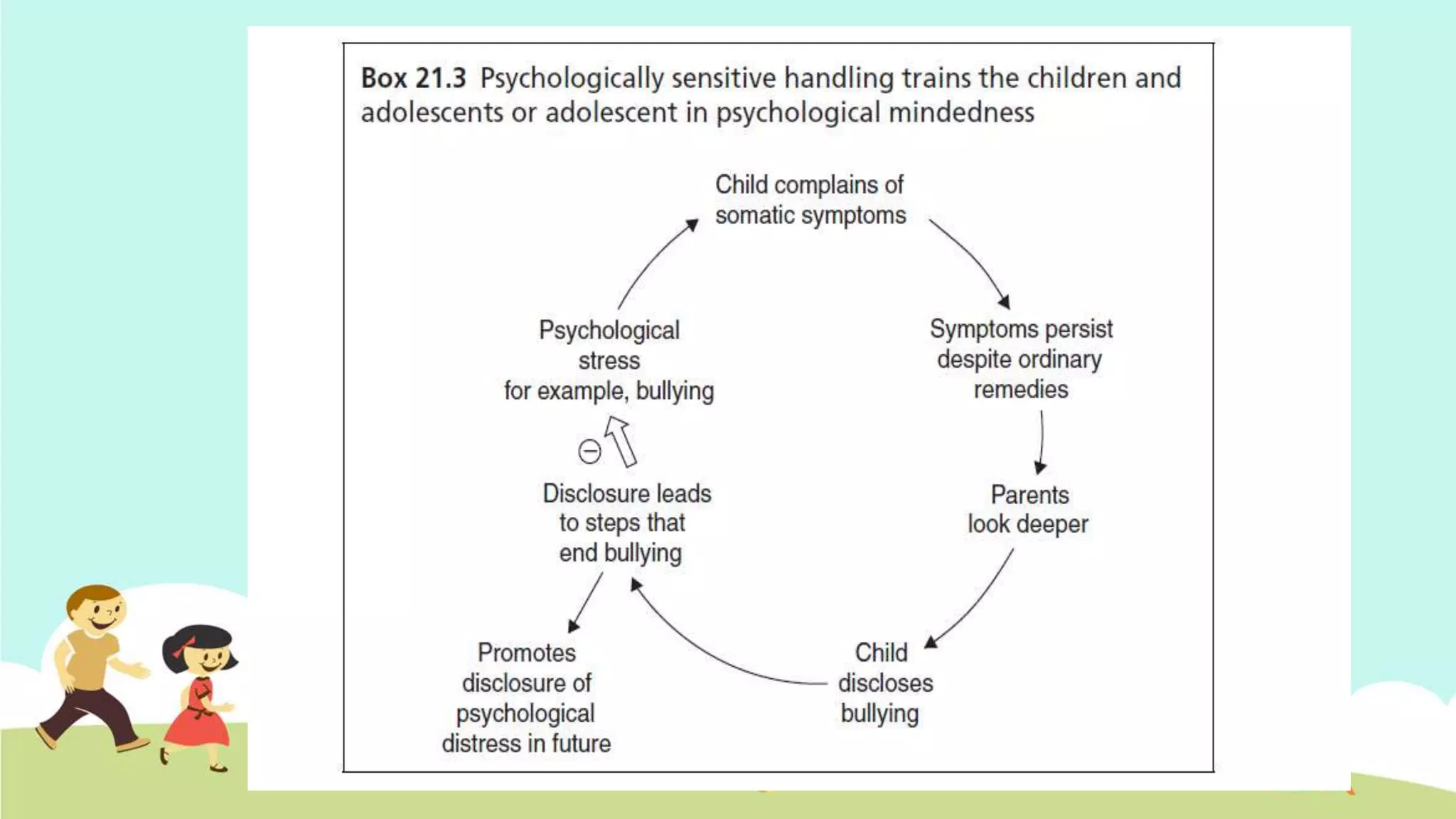 Conversion disorder in children | PPTX