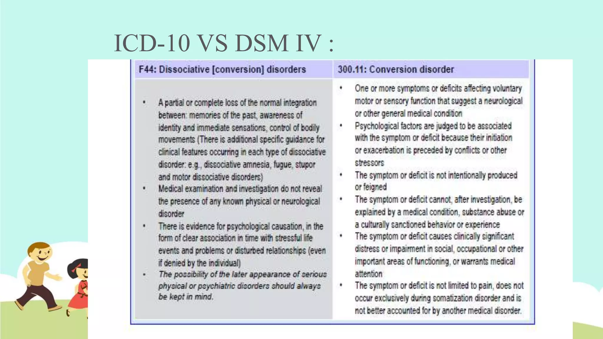 Conversion disorder in children | PPTX