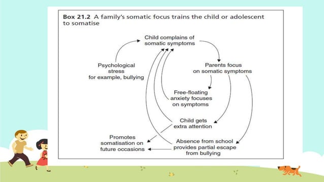 Conversion disorder in children | PPTX