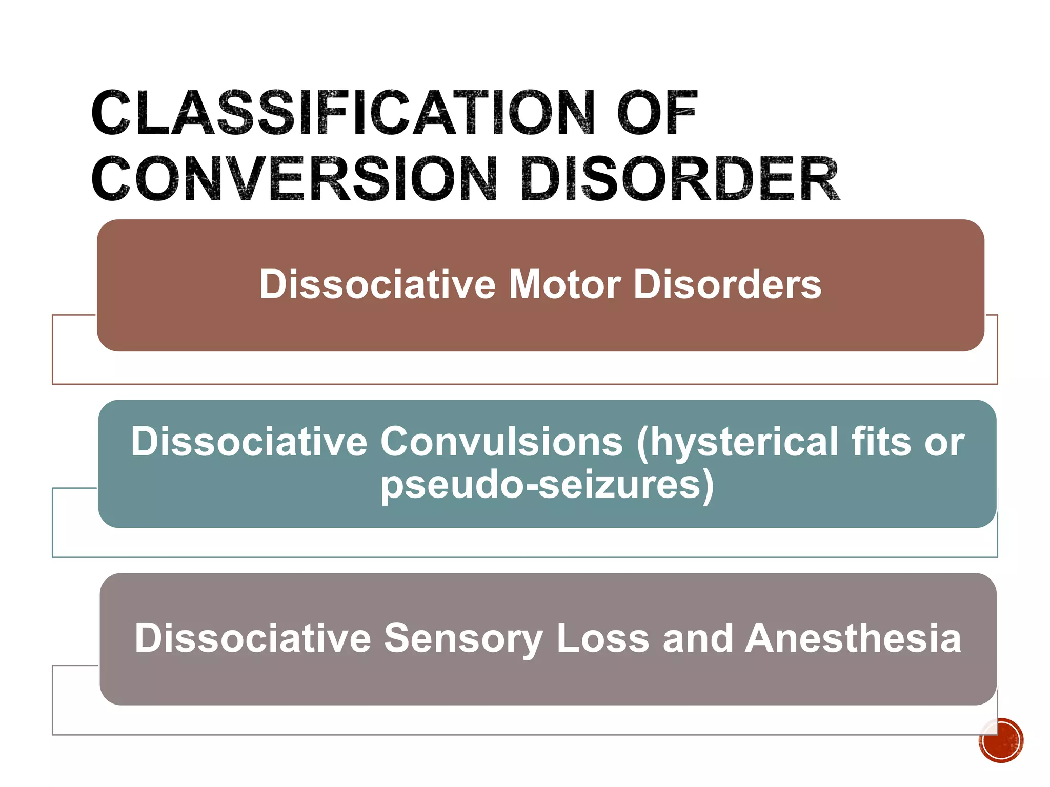 Conversion and dissociative disorder | PPTX
