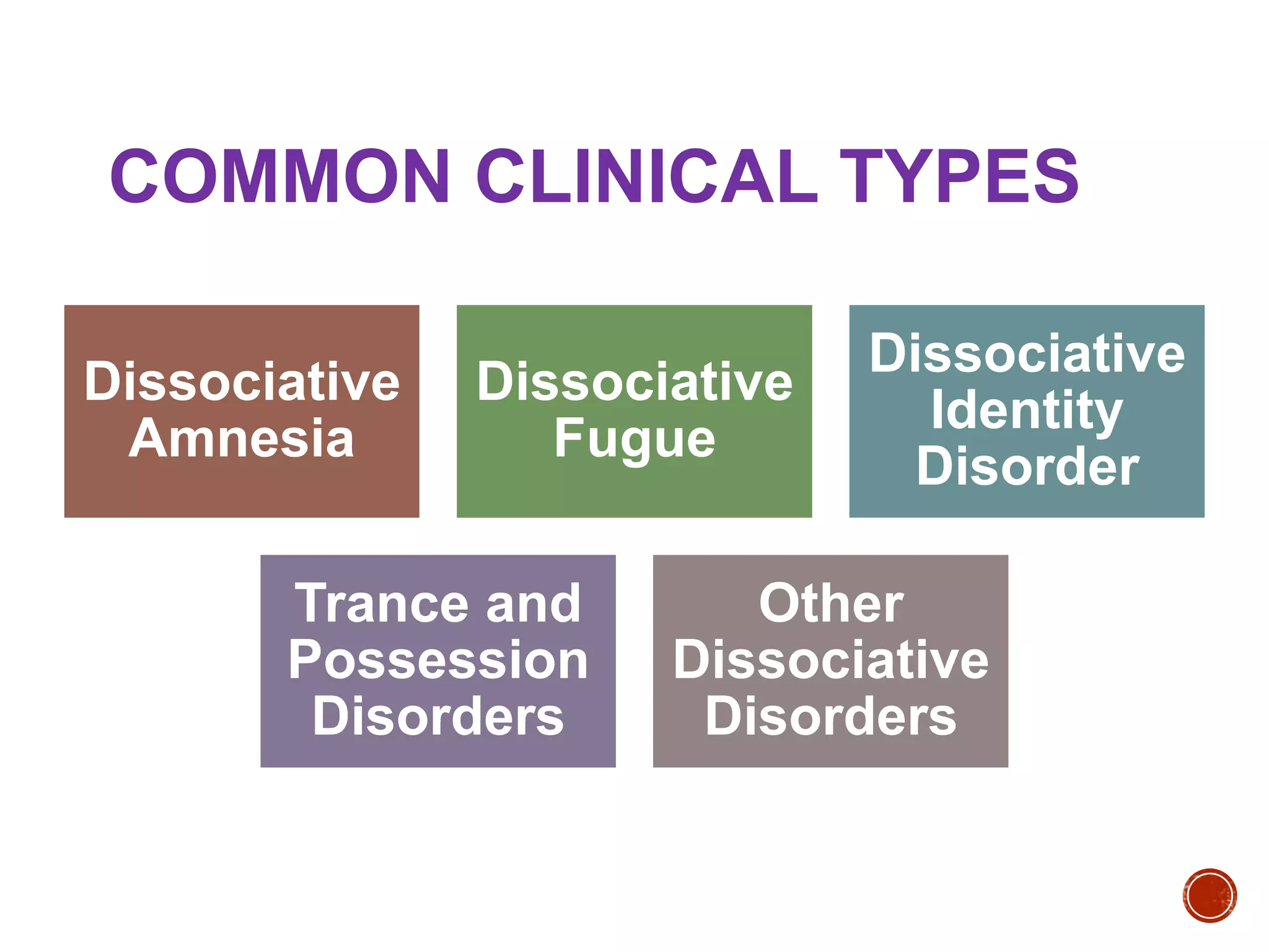 Conversion and dissociative disorder | PPTX