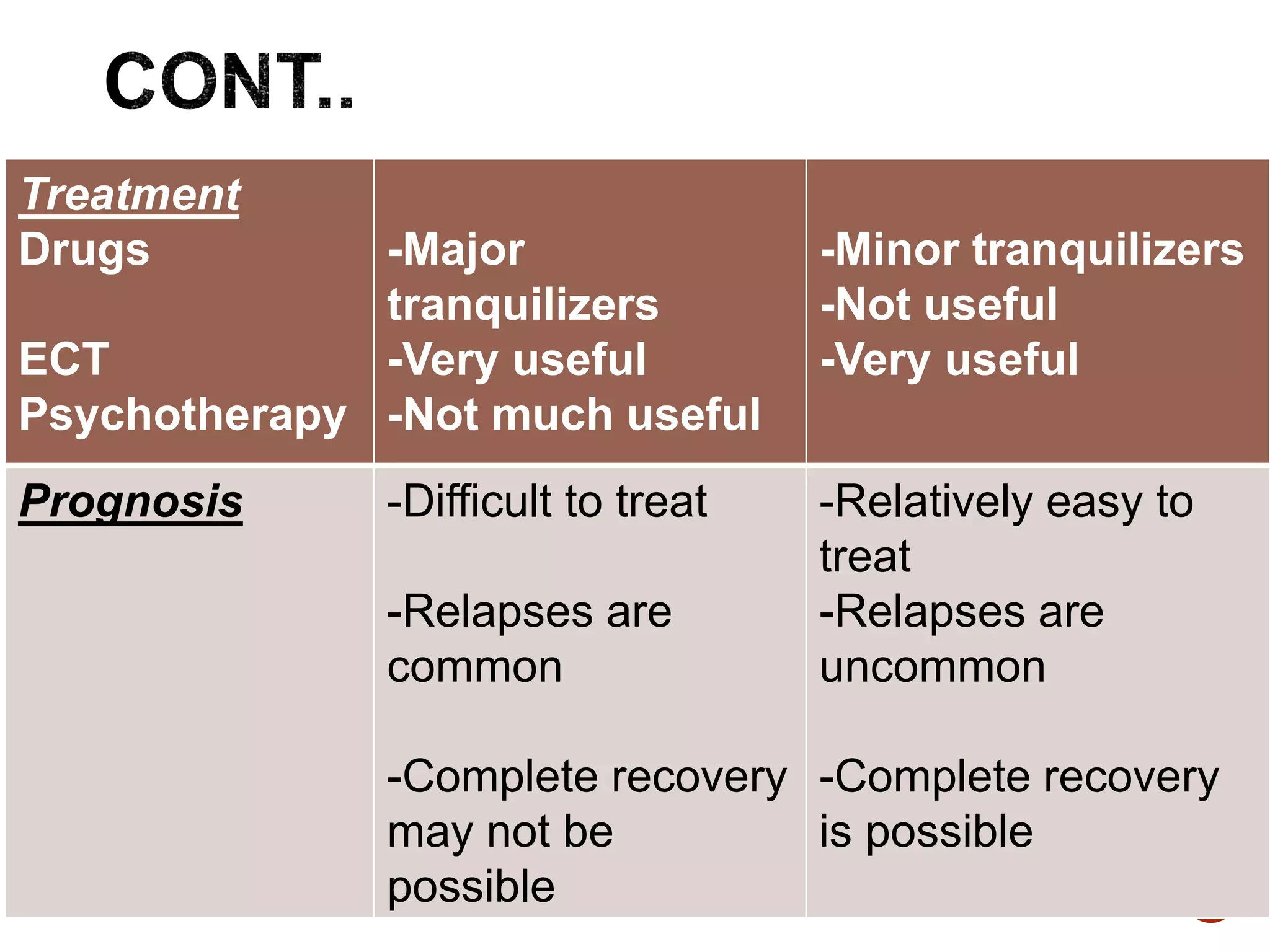 Conversion and dissociative disorder | PPTX