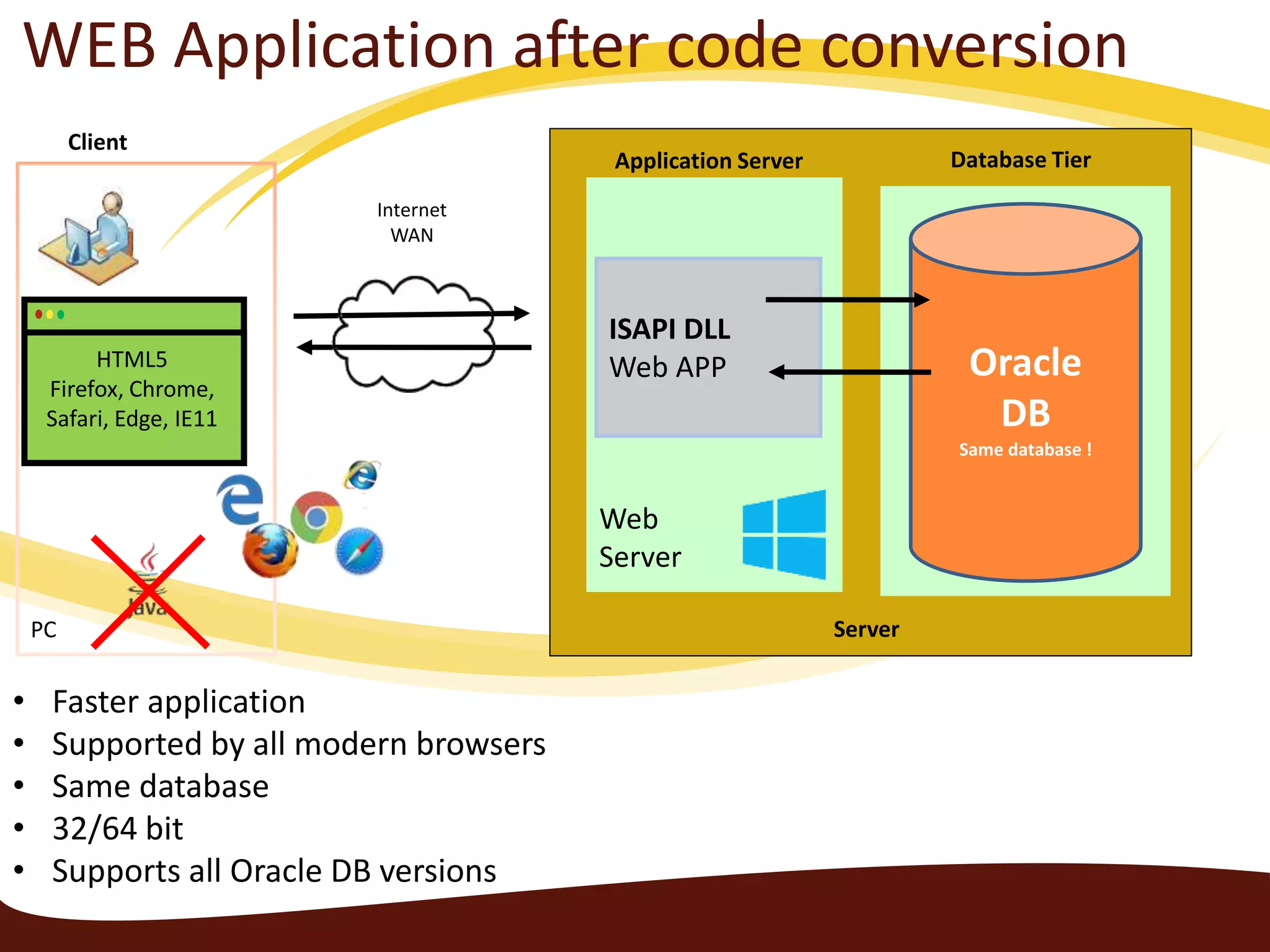 Lesson1-How to migrate your Forms code and build HTM5 APP | PPT