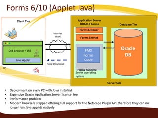 Lesson1-How to migrate your Forms code and build HTM5 APP | PPT
