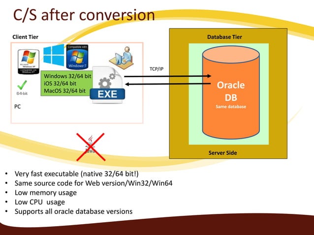 Lesson1-How to migrate your Forms code and build HTM5 APP | PPT