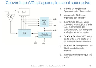 Conversione A/D | PPT