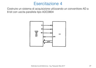 Conversione A/D | PPT