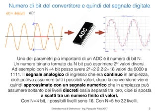 Conversione A/D | PPT