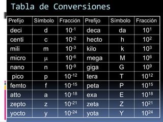 Conversiones | PPTX