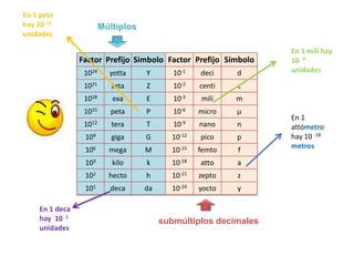 Conversiones de areas y volumenes | PPTX
