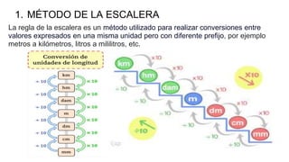 CONVERSIONES (escalera, Factor de Conversión, agrarias).pptx