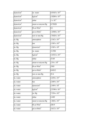 Conversion factors | PDF