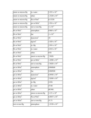 Conversion factors | PDF