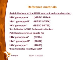 Conversion factors nat | PPT