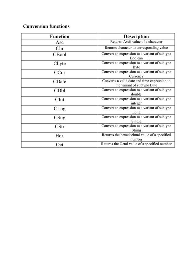 Conversion functions | DOCX