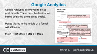 Understanding Your Conversion Funnel | PPT