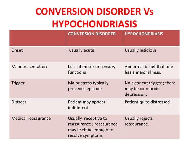 Conversion hysteria | PPTX | Brain and Nervous System Disorders ...
