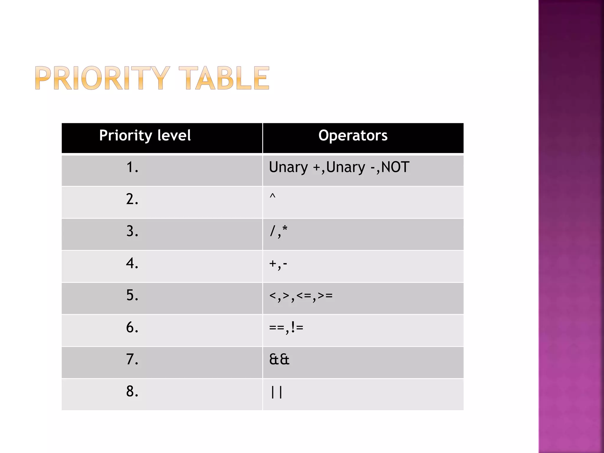 Infix-Postfix expression conversion | PPT Infix-Postfix expression conversion | PPT