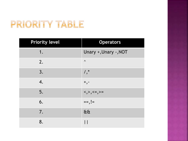 Infix-Postfix expression conversion | PPTX