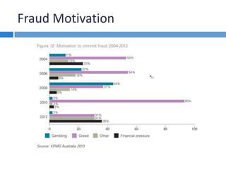 Conversion investigation methods | PPTX