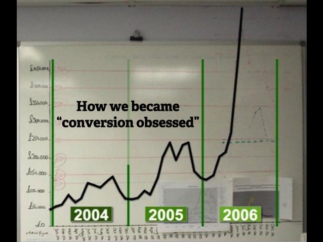 Conversion killers—updated for the article series | PDF