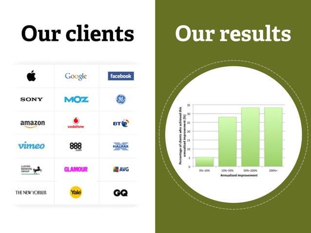 Conversion killers—updated for the article series | PDF