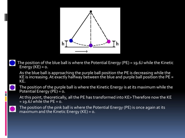 Conversion laws of energy | PPTX | Physics | Science