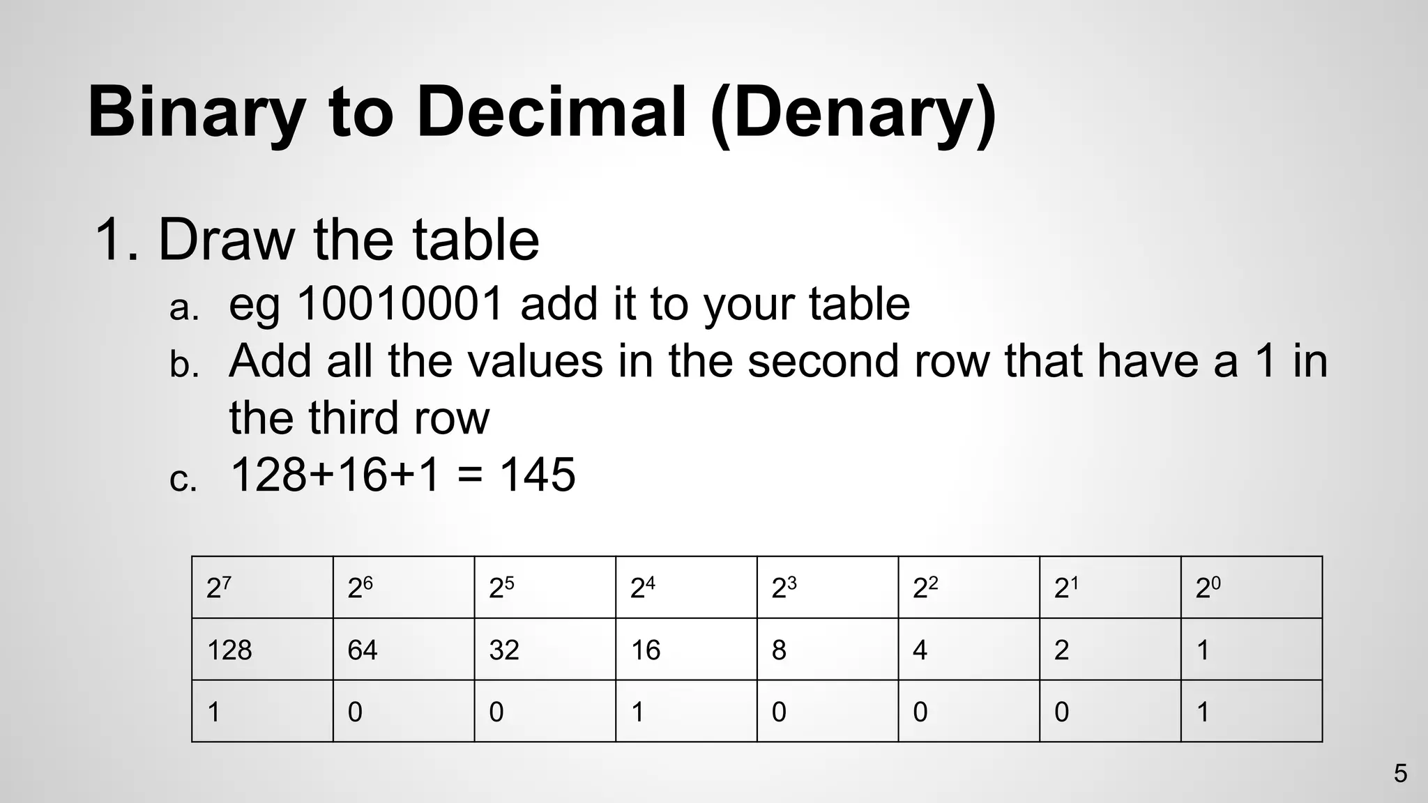 Conversion methods | PPTX