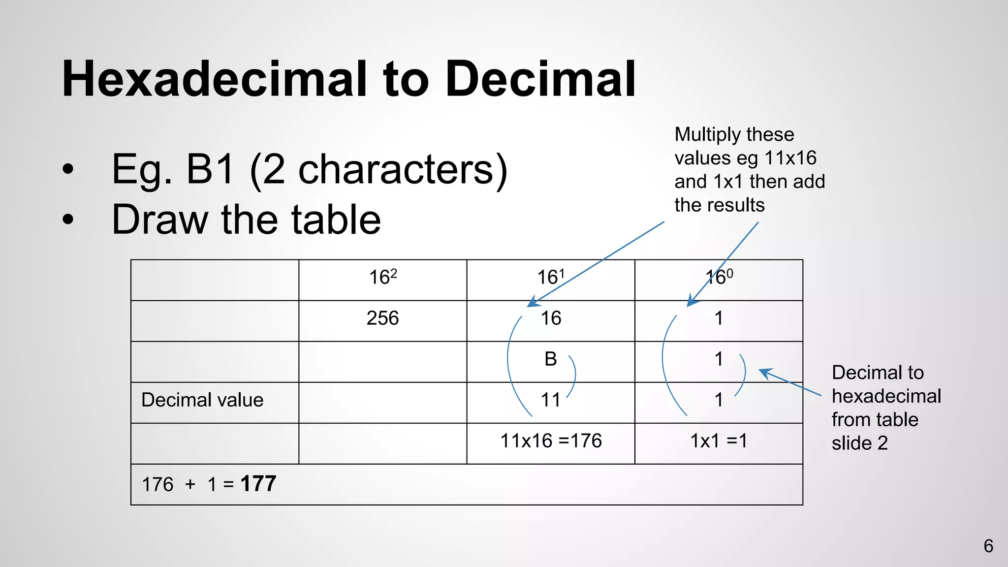 Conversion methods | PPTX