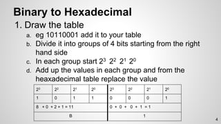 Conversion methods | PPTX