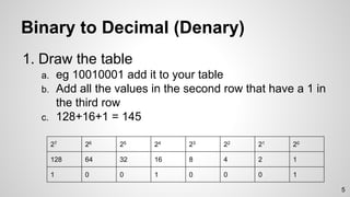 Conversion methods | PPTX