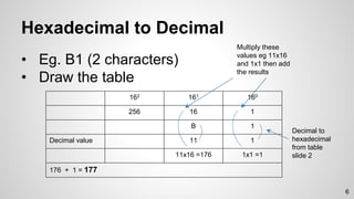Conversion methods | PPTX