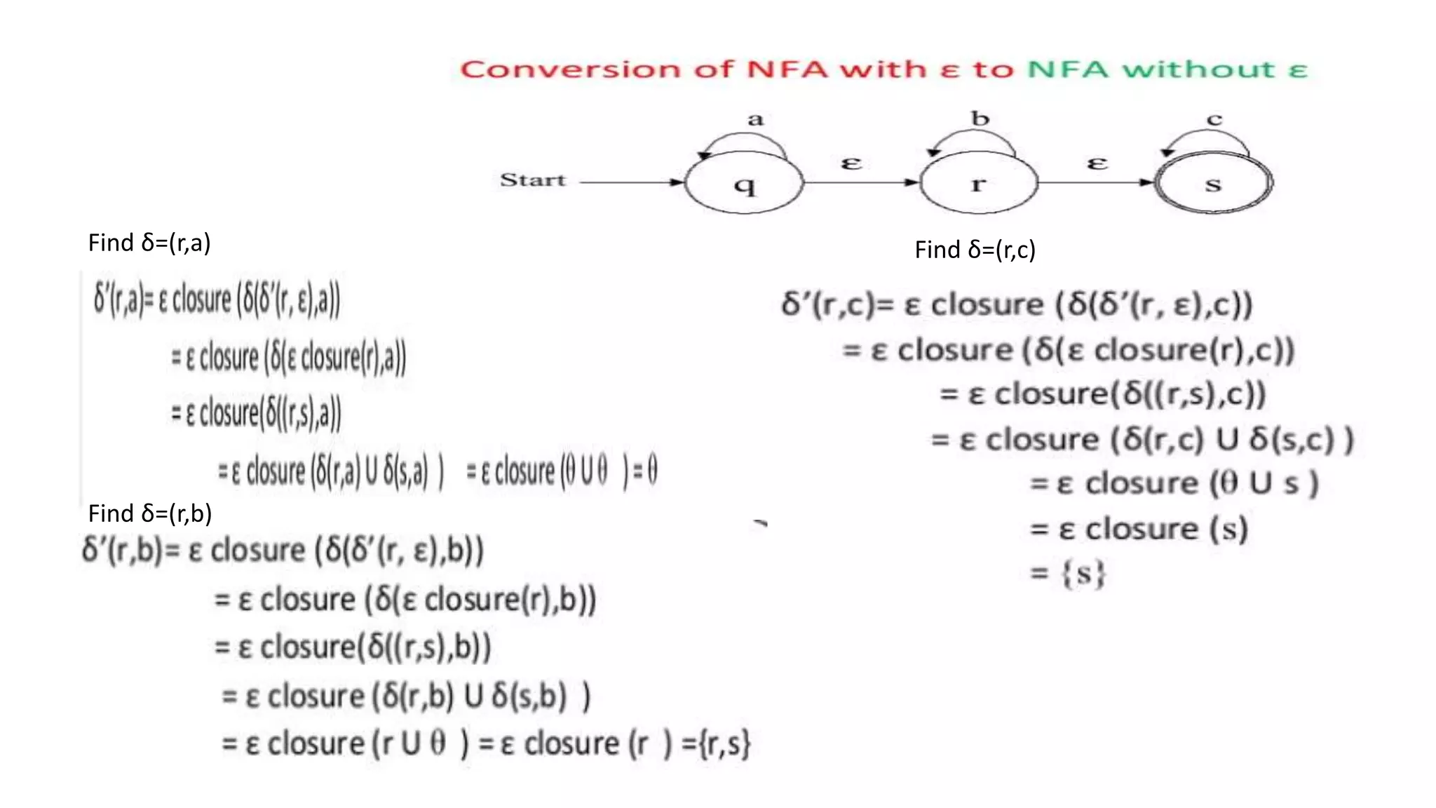 Automata theory -Conversion of ε nfa to nfa | PPTX