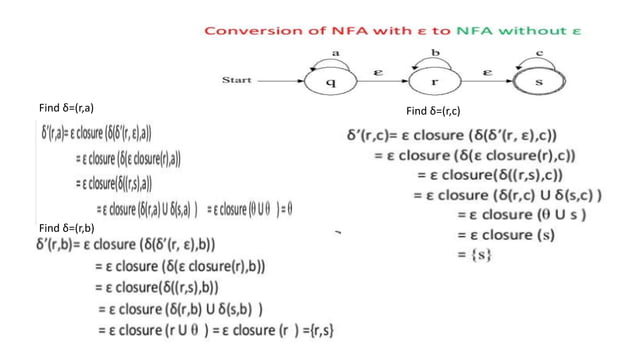 Automata theory -Conversion of ε nfa to nfa | PPTX | Computing | Technology & Computing